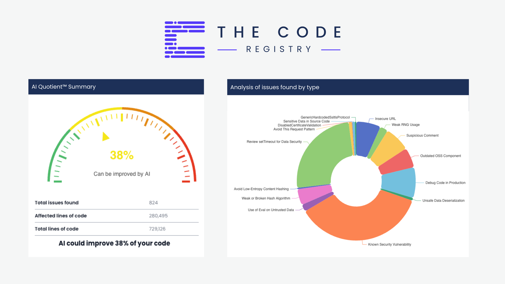 Press The Code Registry Launches Patent Pending Ai Quotient™