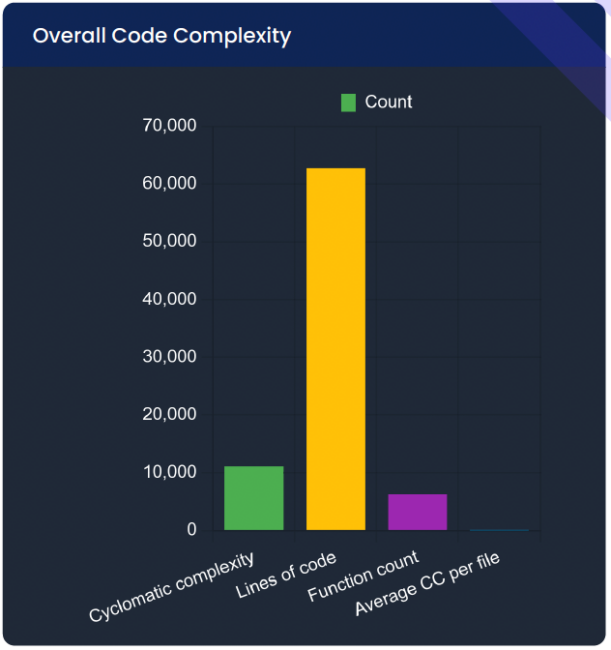 Case Study | Using The Code Registry To Speed up Code Audits