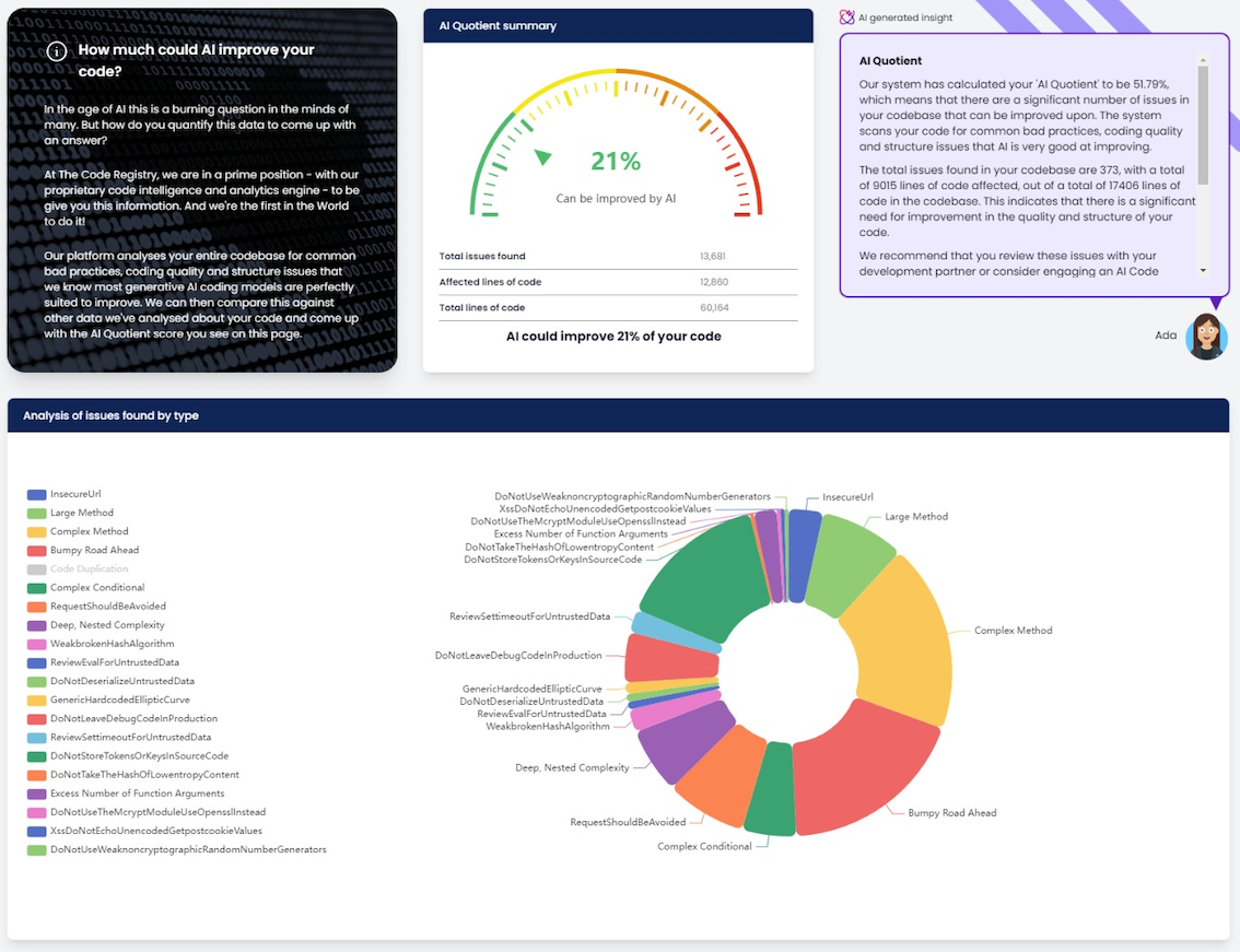 The Code Registry | Features | The AI Quotient™