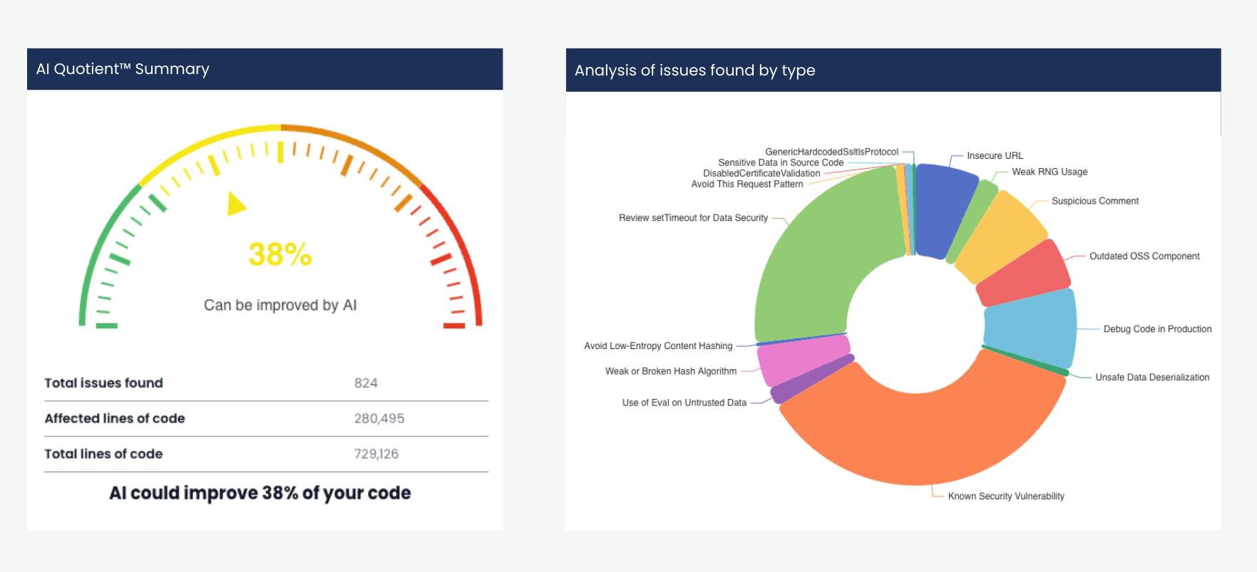 The Code Registry | Solutions | Technical Due Diligence